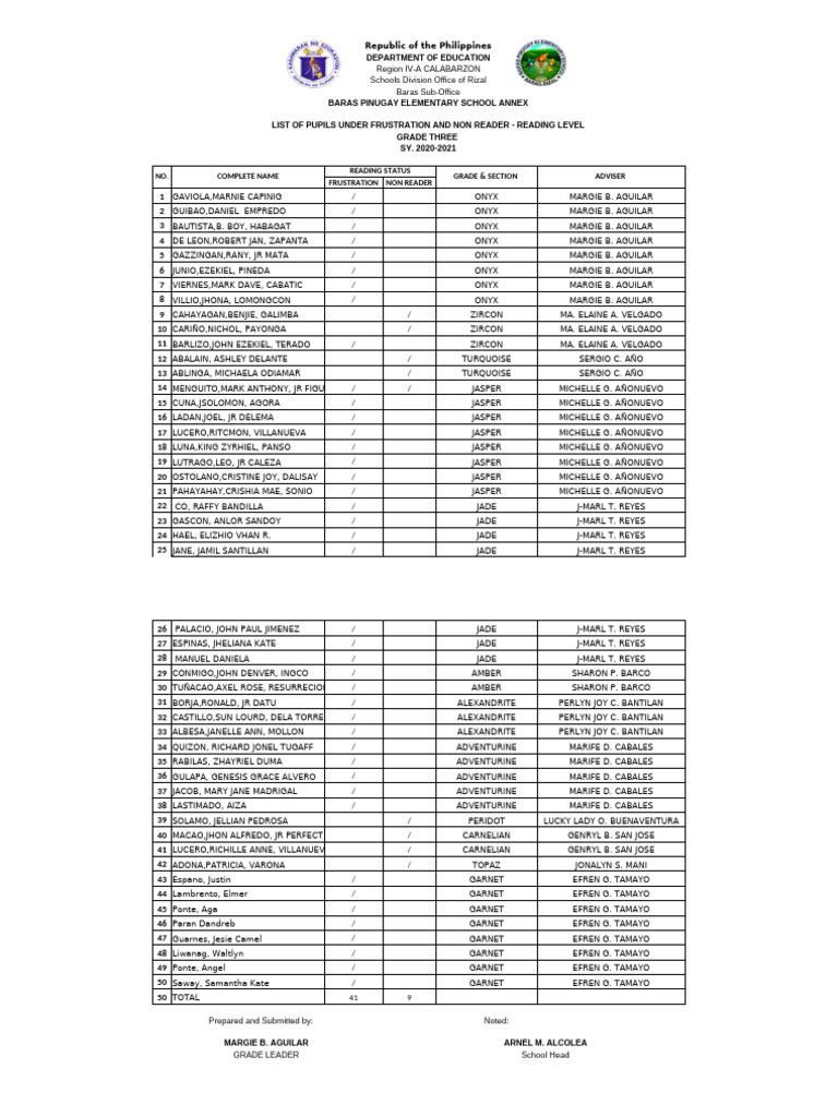Grade-Three-Non Reader and Frustration | PDF | Government | Public ...