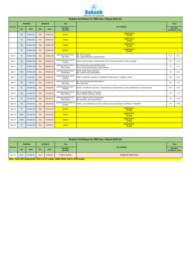 Revision Test Planner For X Board | PDF | Equations | Mathematics
