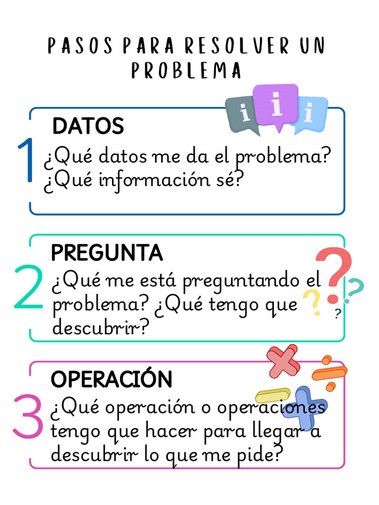 Pasos para resolver un problema | PDF