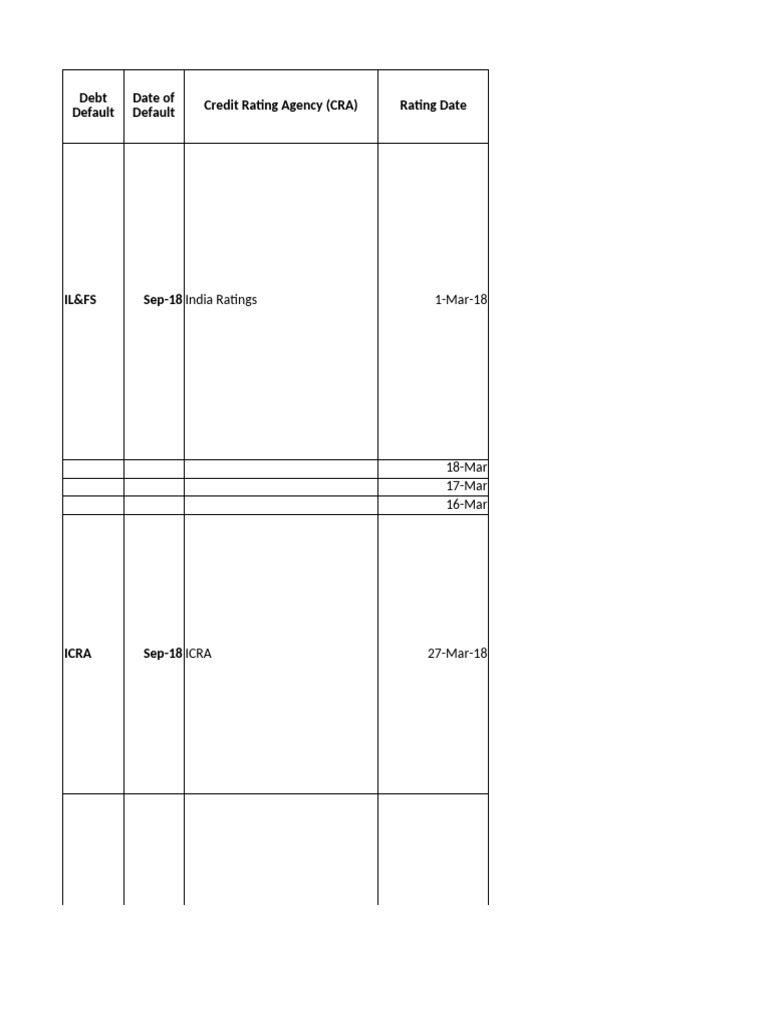 Credit | PDF | Bond Credit Rating | Risk Management