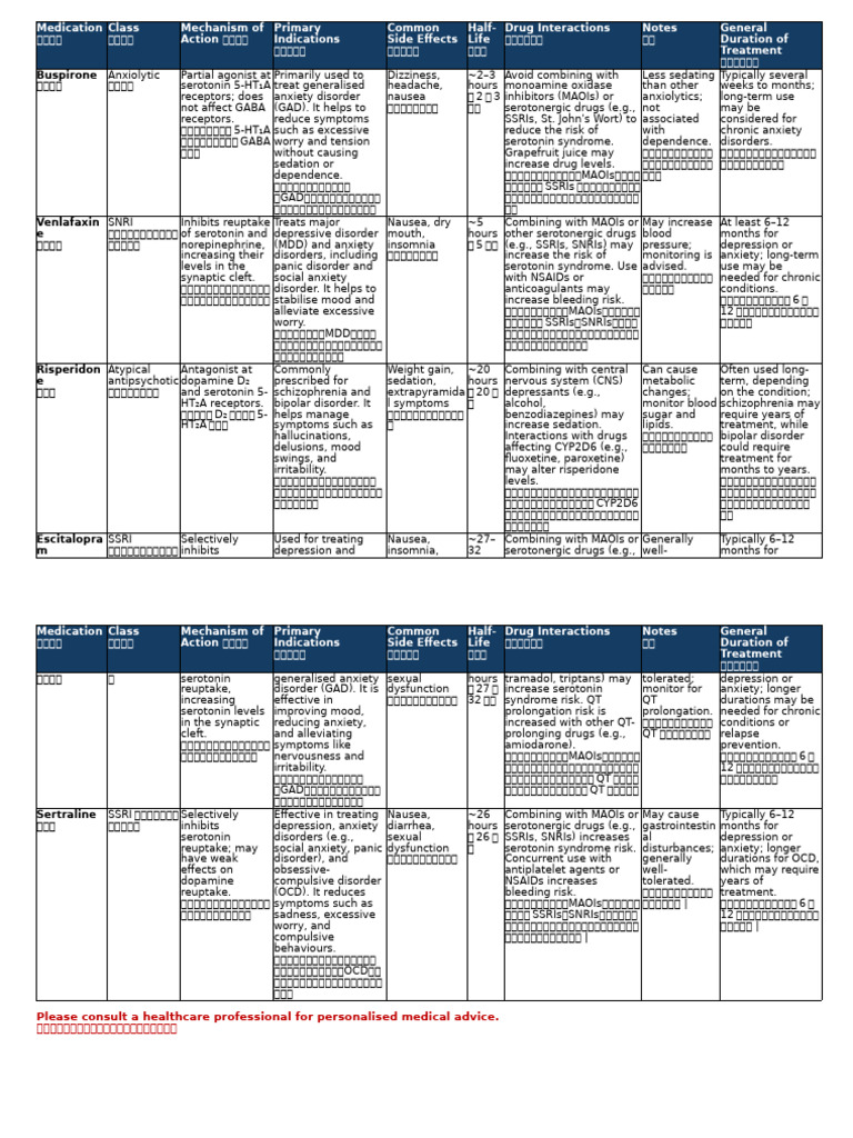 Psychiatric Medications | PDF | Selective Serotonin Reuptake Inhibitor ...