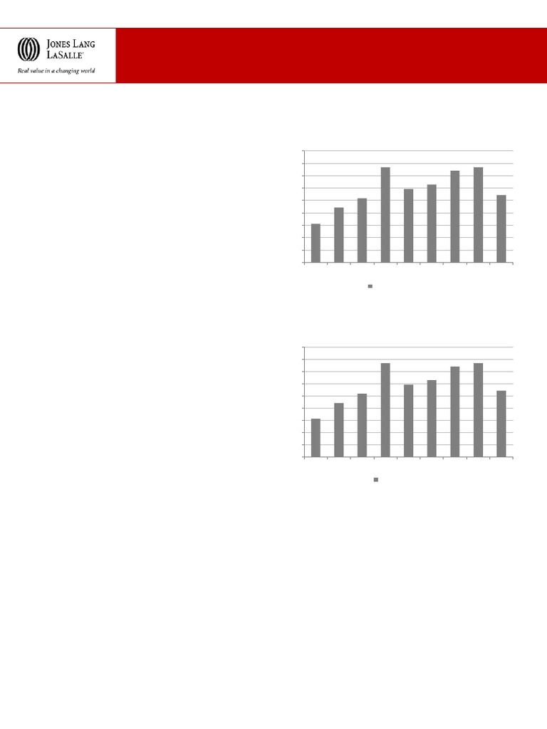 JLL - HCMC Office - Property Market Brief - Q1-2011 ENG | PDF | Ho Chi ...
