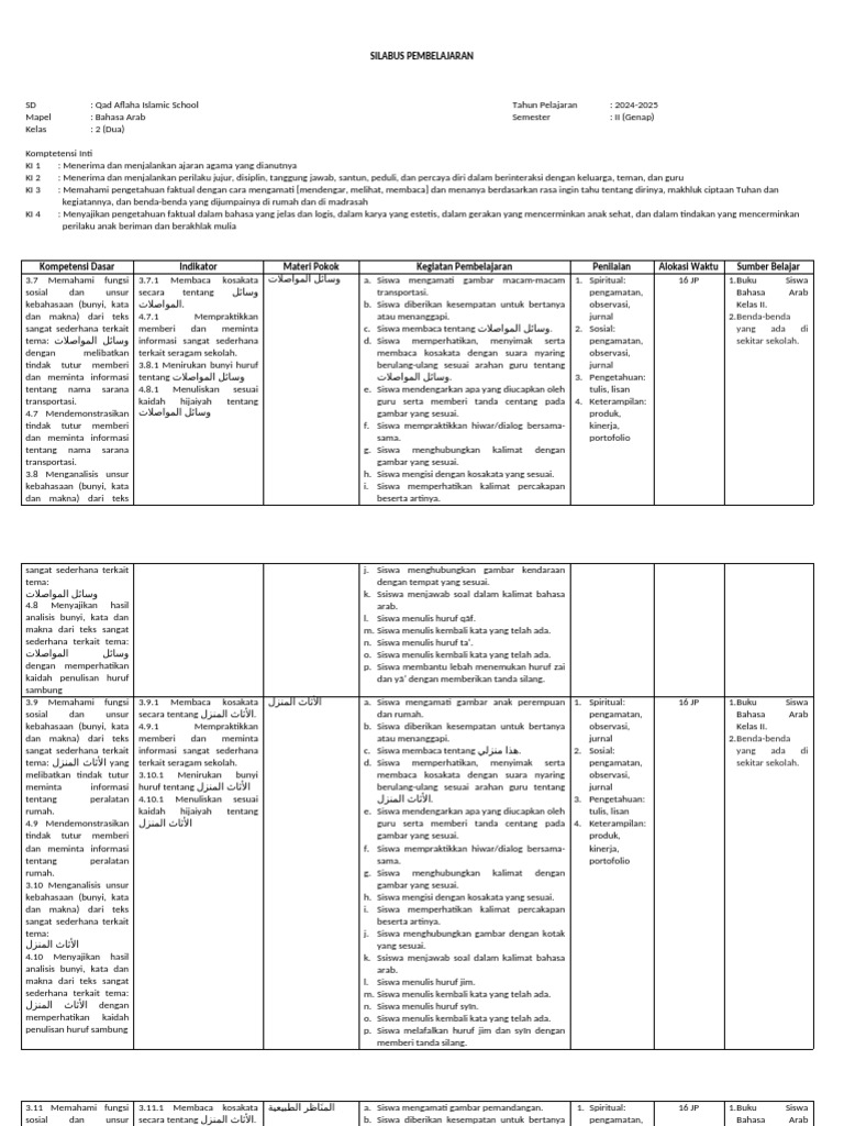 Silabus Bahasa Arab Kls 2 Semester 2 Baru | PDF