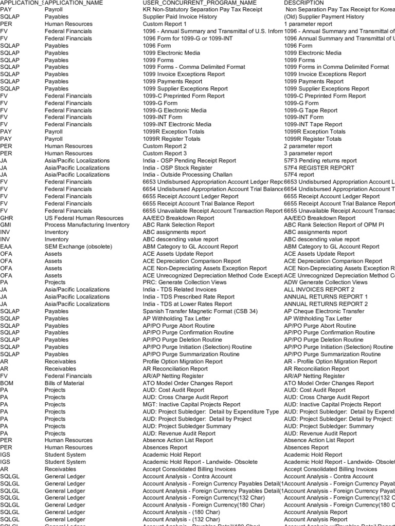 R12 Reports | PDF | Invoice | Inventory