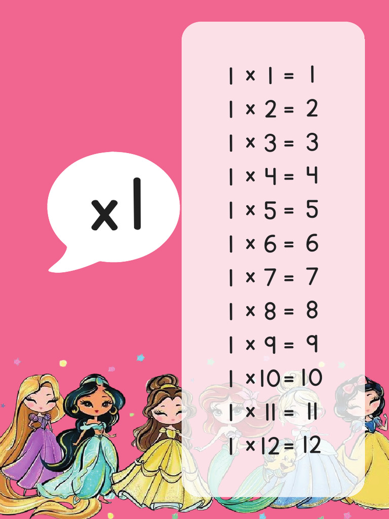 Copia De Copia De Tabla De Multiplicar Del 1 Al 12 Pdf