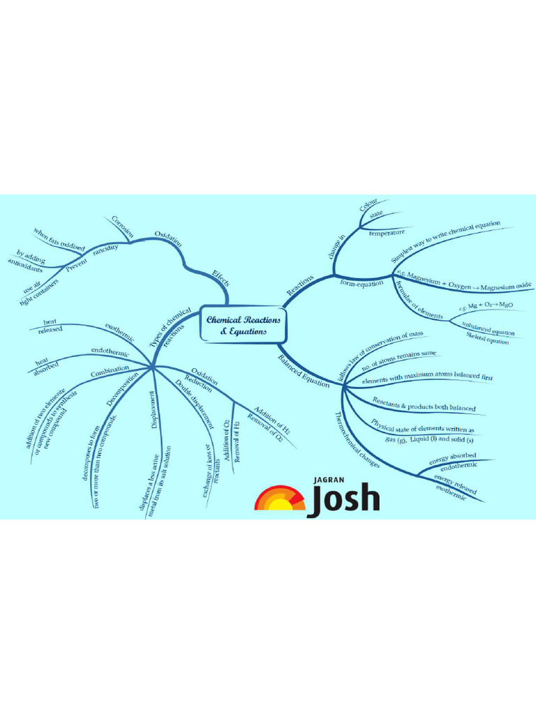 Cbse 10 2023 Science Chapter 1 Mind Map | PDF