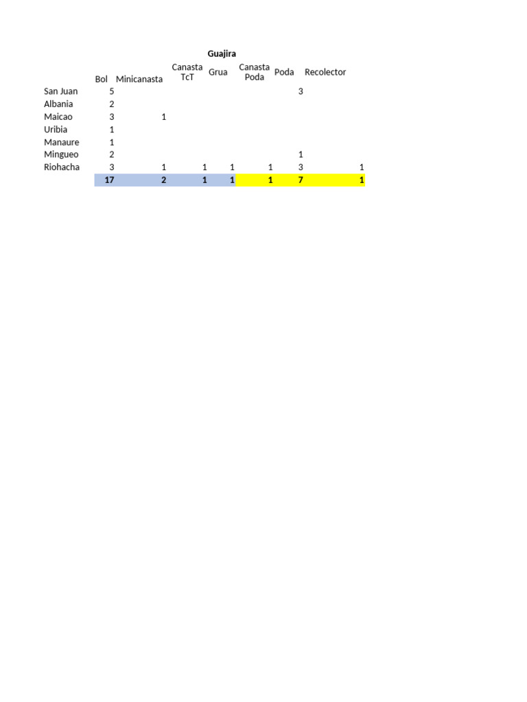 Plan De Accion Pdf Logística