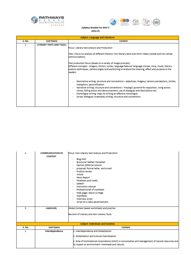 MYP 5 - Syllabus Booklet 2024-25-Final | PDF | Genetics | Dominance ...