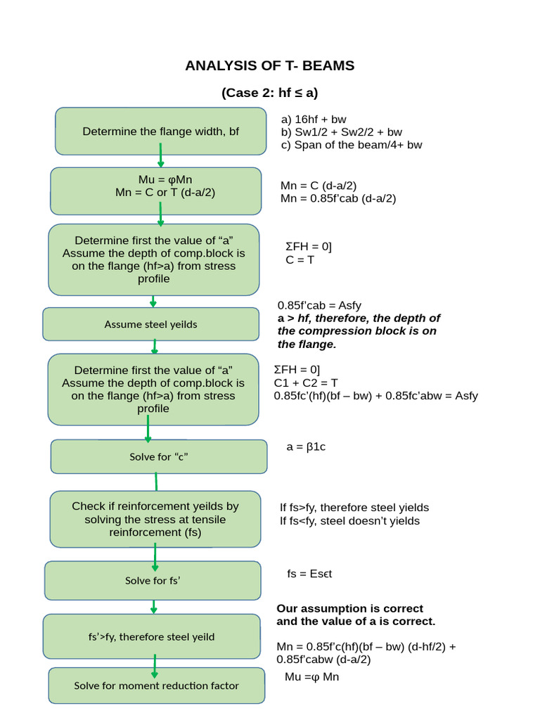 Analysis of T Beams Case 2 | PDF