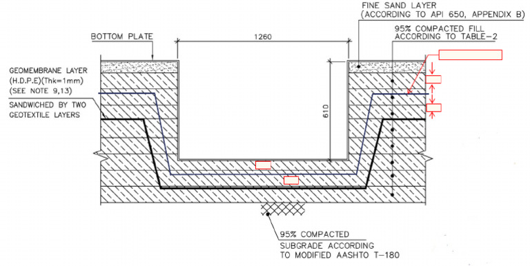 Sump of Tank Detail | PDF