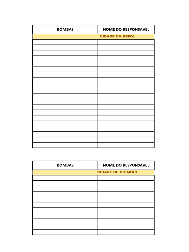 Mapa Beira e Chimoio | PDF