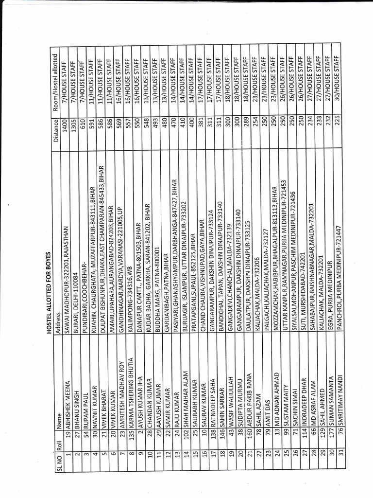 Hostel Allotted List For Boys Batch 2024-25 | PDF