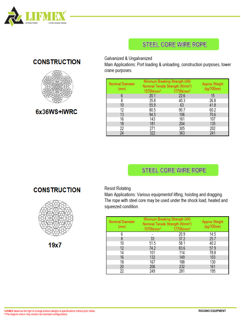 Wire Rope (6x36WS+IWRC) (19x7) | PDF | Crane (Machine) | Rope