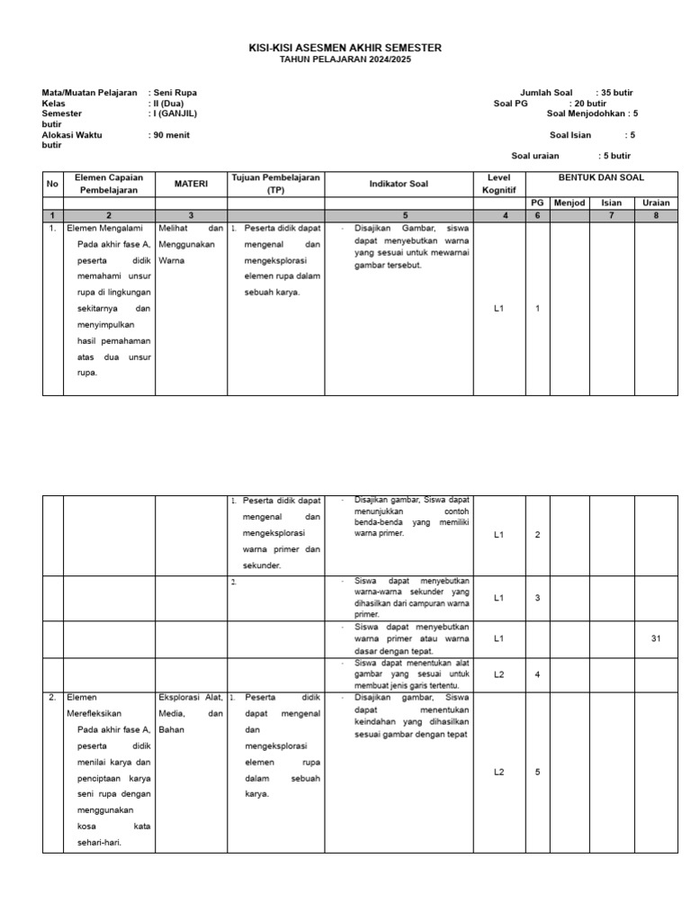 Kisi-Kisi SAS 1 Soal Seni Rupa Kelas 2 | PDF