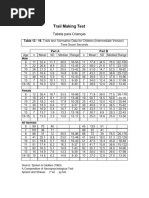 South Australian Spelling Test | PDF