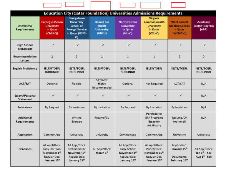 2024-2025 - Education City Univ+ABP - Admission Requirements - QC - v2 ...