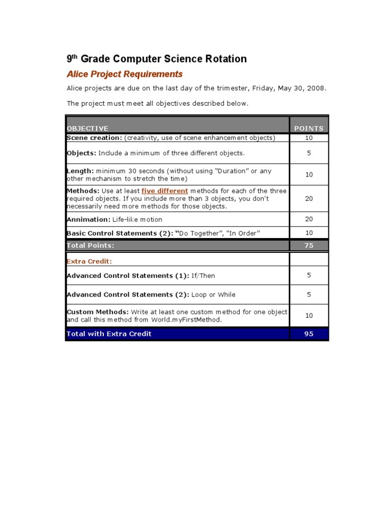 Alice Project Requirements Overview | PDF | Computers