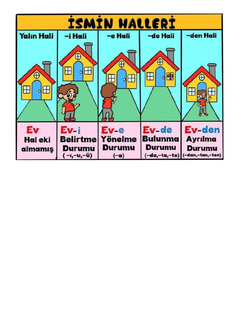 İSMİN HALLERİ-NOUNS CASES-in The-To The-From The | PDF