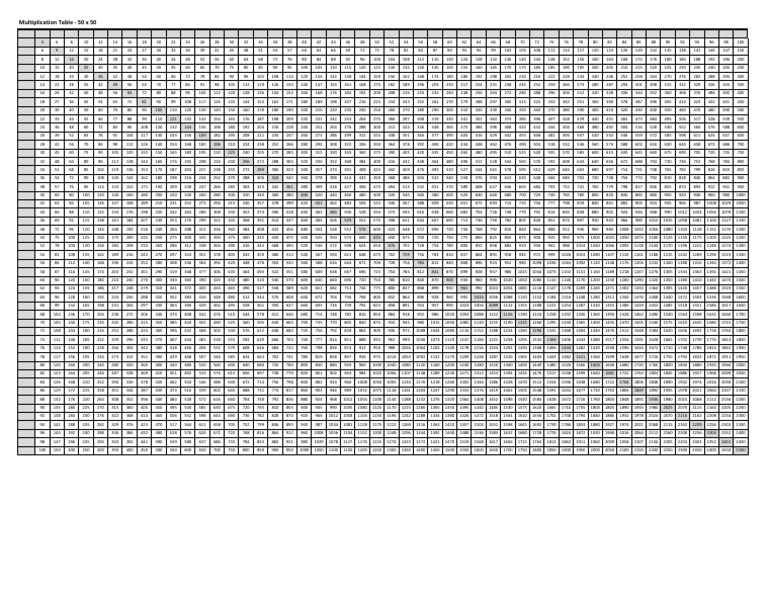 Multiplication Table 50 X 50 | PDF