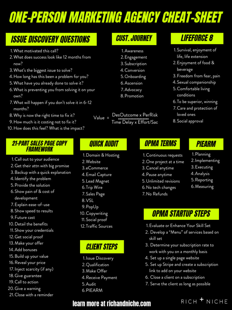 OPMA CheatSheet | PDF