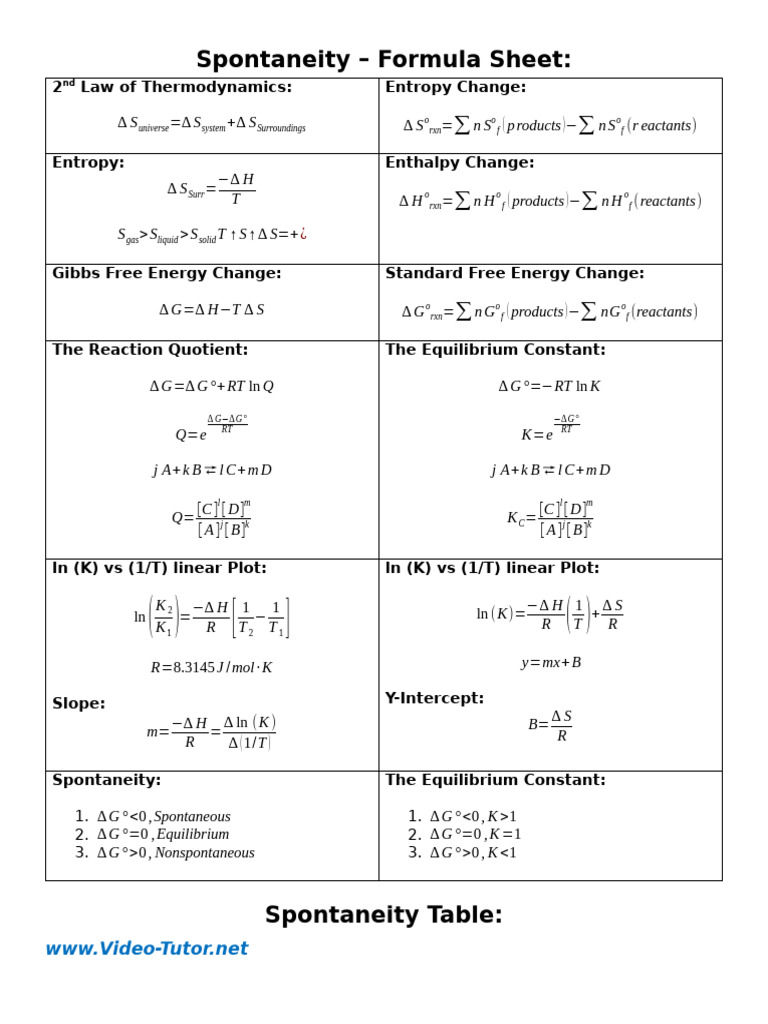 Spontaneity - Formula Sheet | PDF | Gibbs Free Energy | Chemical ...