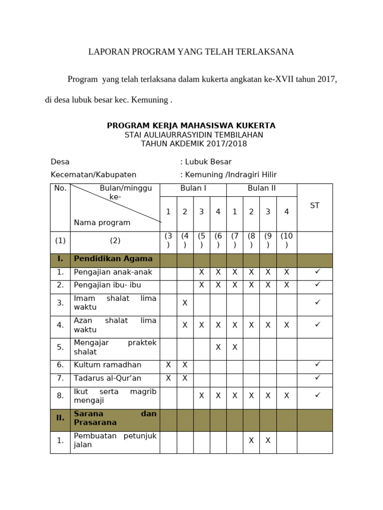 Laporan Program Yang Telah Terlaksana | PDF