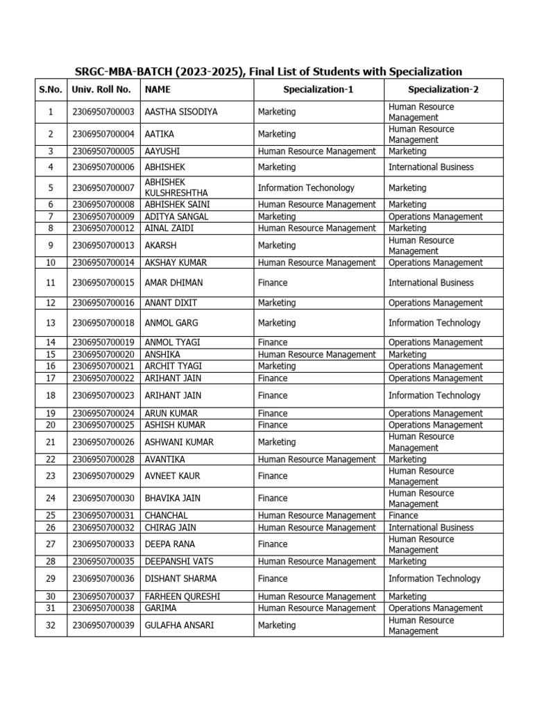 SRGC MBA 2023-2025 Student List | PDF