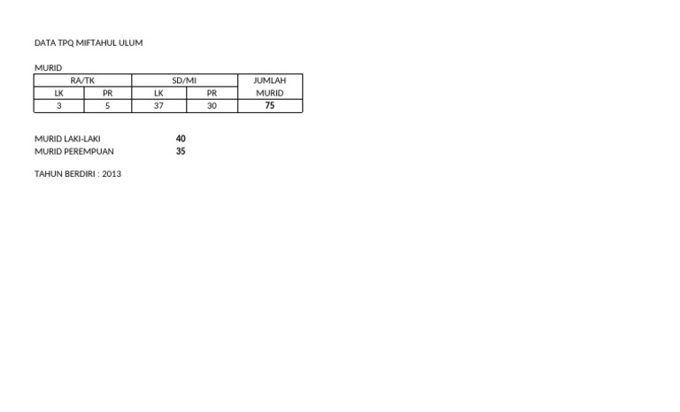 Data TPQ Miftahul Ulum | PDF