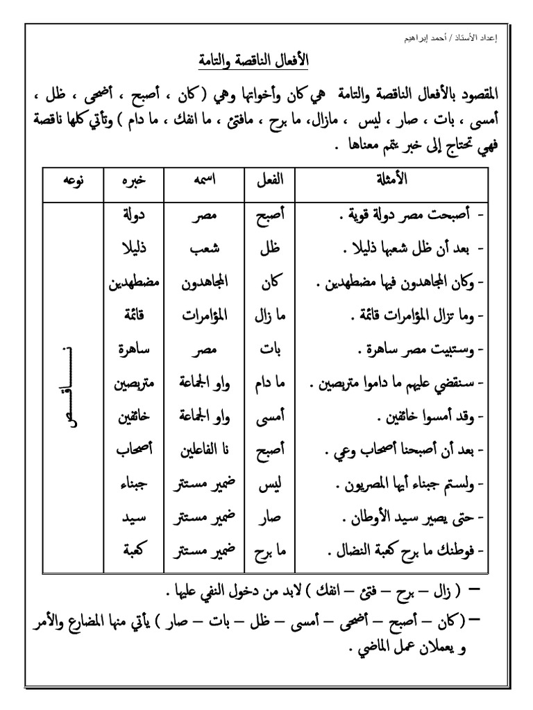 Arabic Nahw Revision | PDF