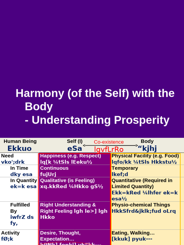HVPE 1.3 Und Human Being - Prosperity | PDF | Cognitive Science | Cognition