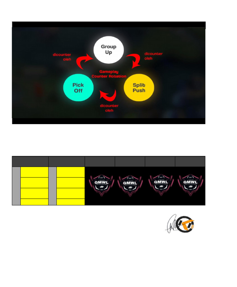 Team Schedule Before GMWL | PDF