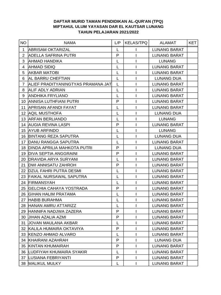 Data Murid TPQ 2022 | PDF