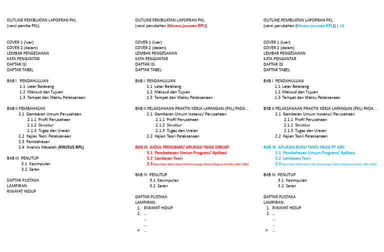 Draf Usulan OUTLINE PEMBUATAN LAPOPRAN PKL - Fix | PDF
