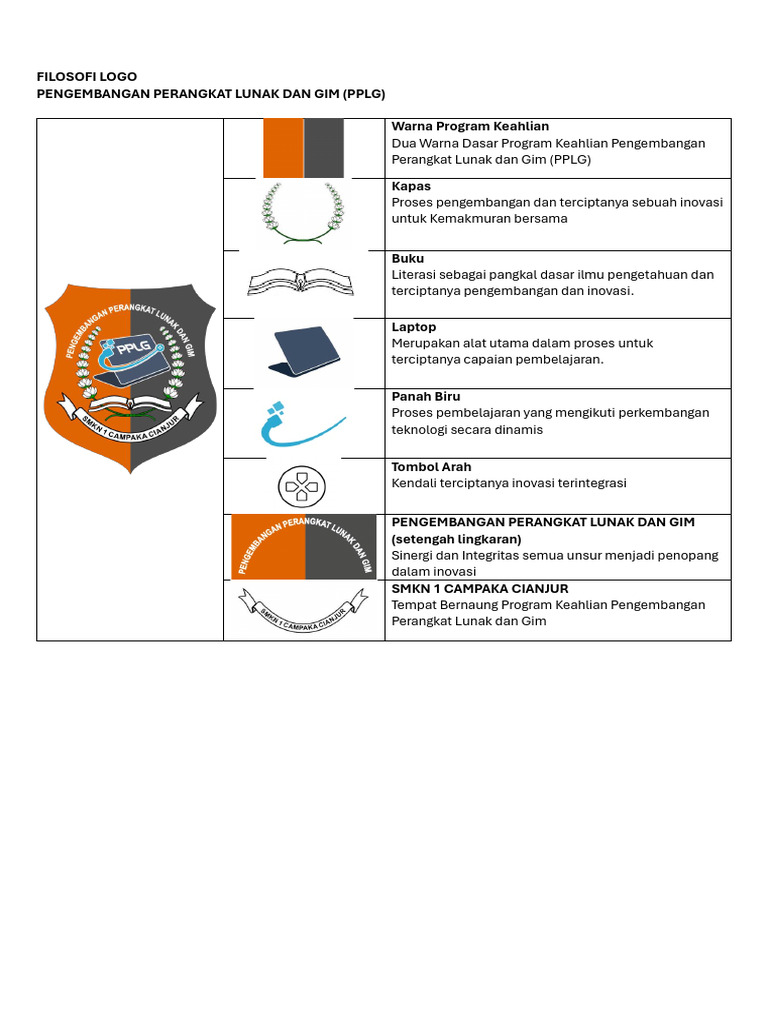 Filosofi Logo PPLG 2024 | PDF