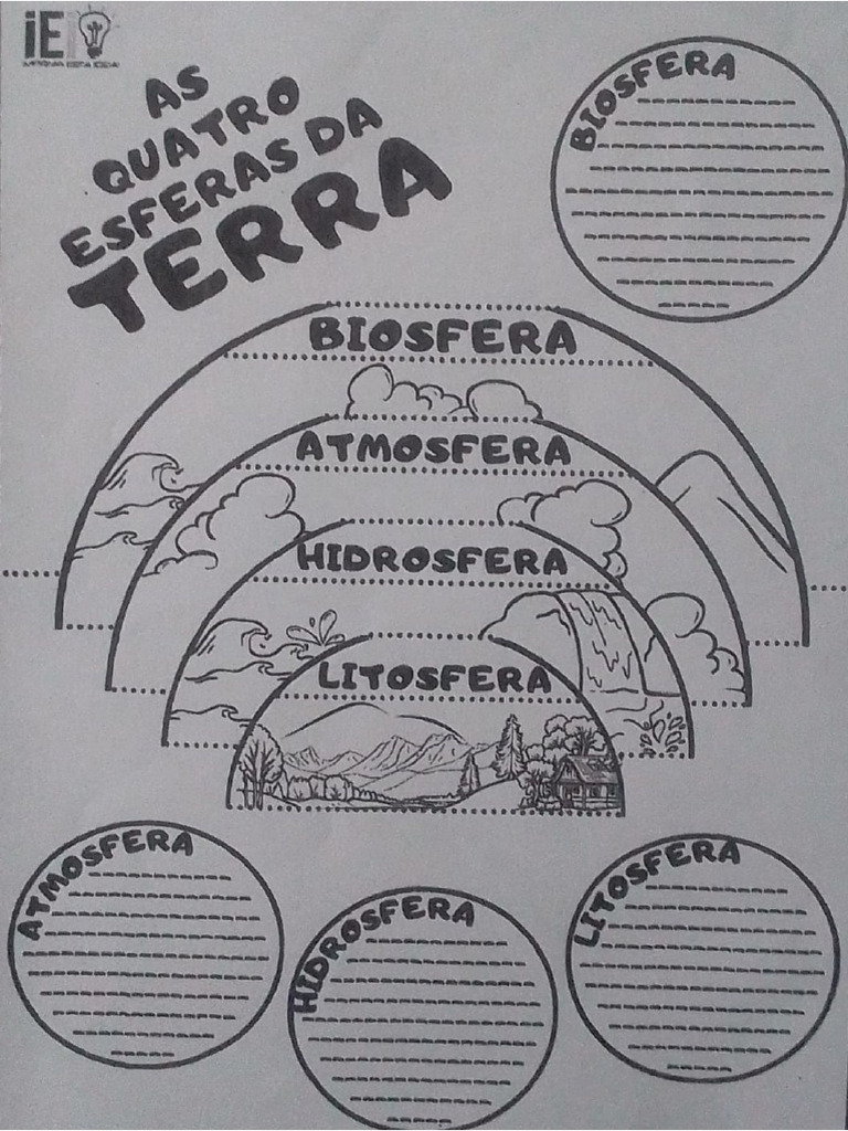 Esferas Da Terra | PDF