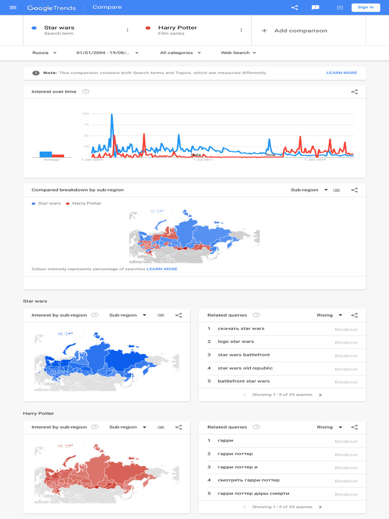 Star wars, Harry Potter - Explore - Google Trends | PDF | Lego | Toy Companies Of Denmark