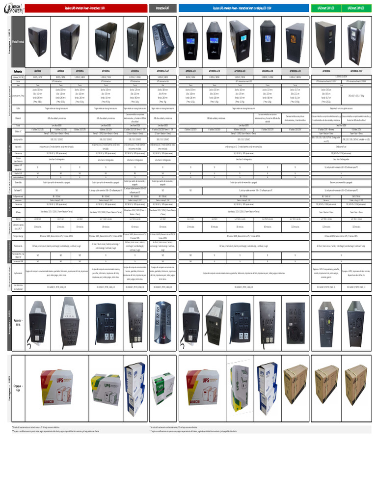 Data Sheet Ficha Tecnica Ups American Power Interactivos Led Y Lcd 650va A 3000va Pdf