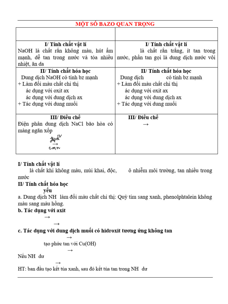 LT VC Trong Cac e Thi | PDF