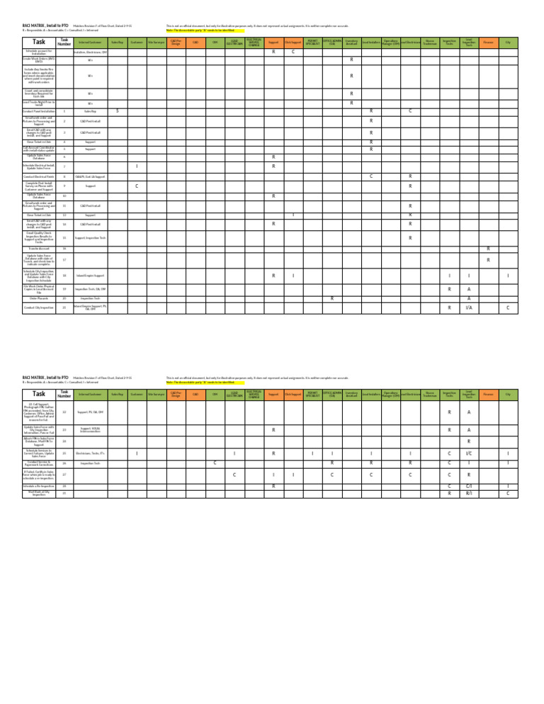 Raci Charts | PDF | Computing