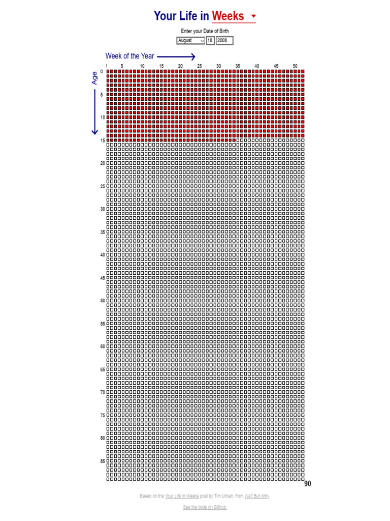 Your Life in Weeks - Interactive | PDF