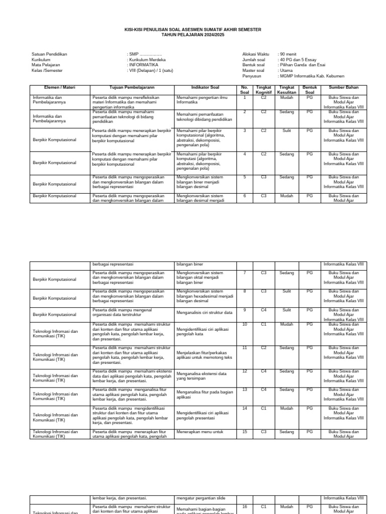 Kisi-Kisi Soal ASAS 1 Kelas 8 - MGMP Informatika | PDF