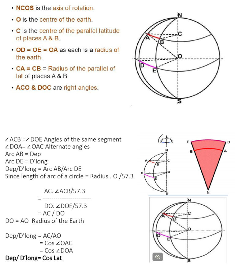 Proof of Parallel Sailing | PDF