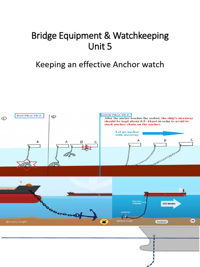 Effective Anchor Watch Procedures | PDF | Anchor | Radar