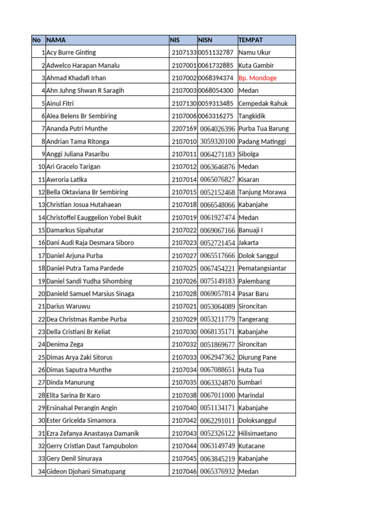 Data Excel Suket Aktif (Rekap) | PDF