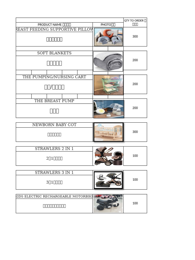 China Order | PDF