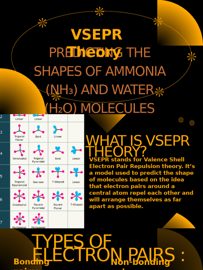 VSEPR Theory | PDF | Chemical Bond | Phases Of Matter