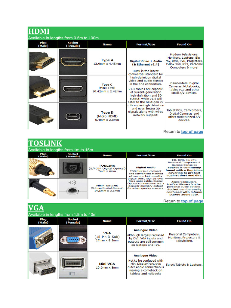 Computer Cables and Pin Connectors | PDF