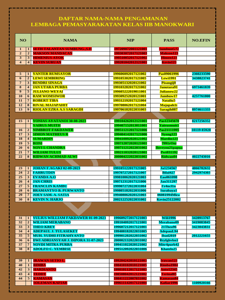 Jurnal Kesatuan Pengamanan Lembaga Kelas Iib Manokwari | PDF