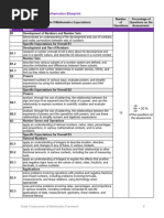 TABE 11&12 Score Ranges and Guidance | PDF