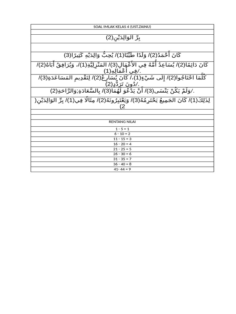 Soal Imlak Kelas 4 | PDF